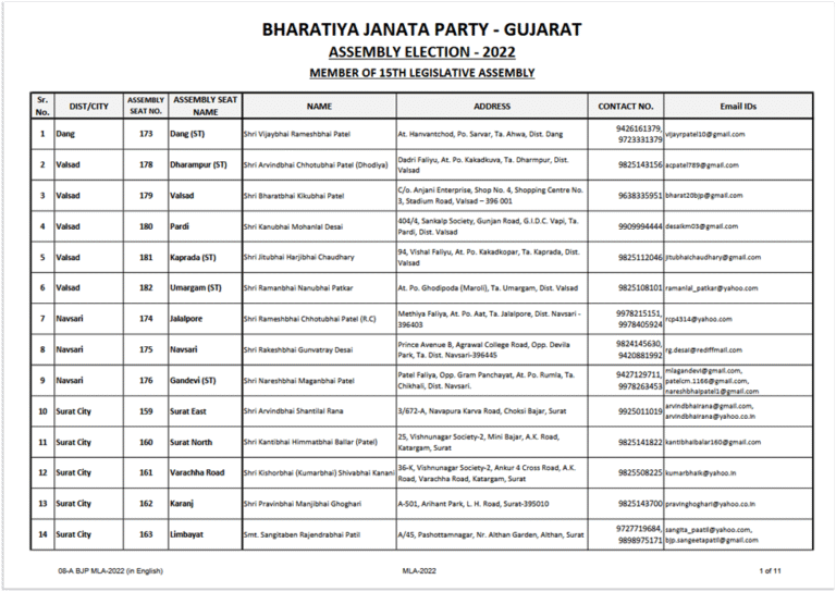 Gujarat MLA List with Photo – Latest 2025 Members